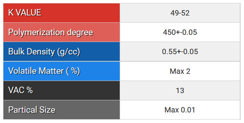 PVC Copolymer Resin – Adil Trading Corporation